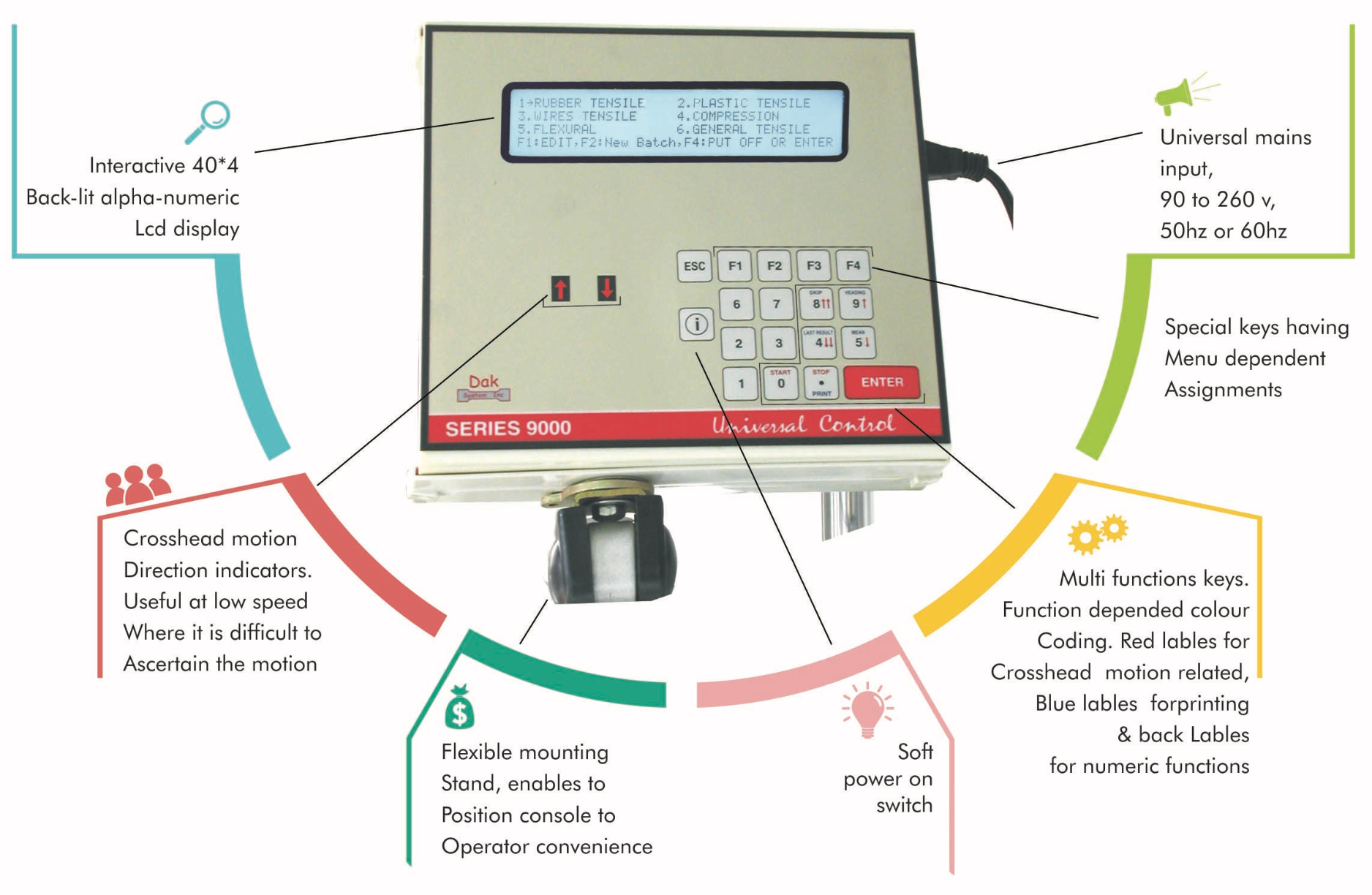 Series 9000 – Dak System Inc