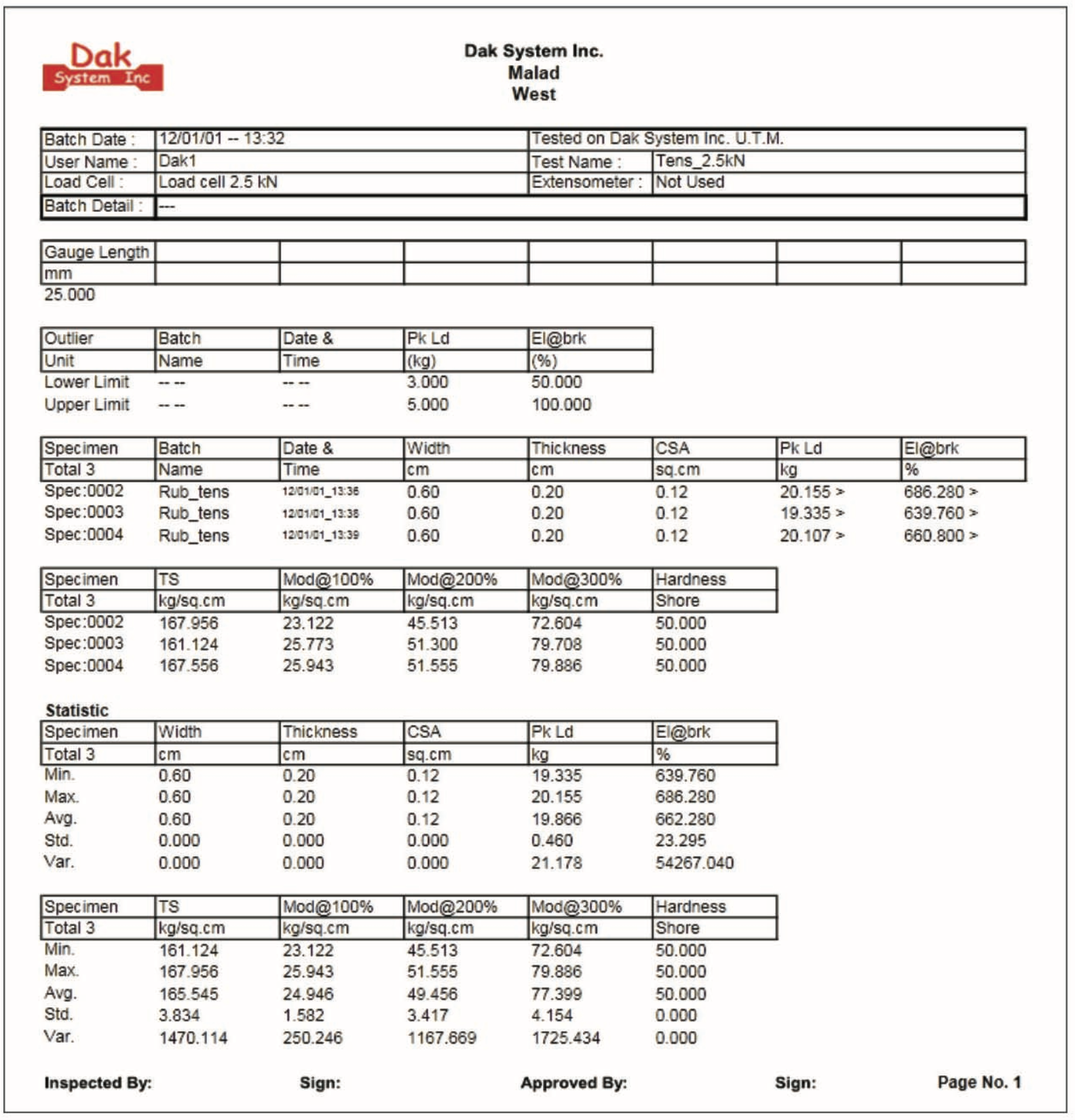 Series 9000 – Dak System Inc
